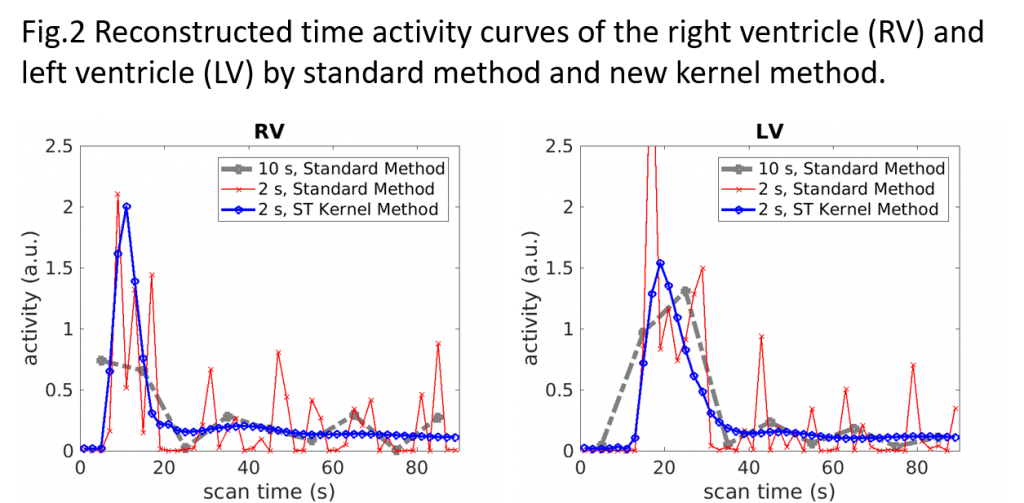 High-temporal Resolution (HTR) Parametric PET: New Kinetic Modeling ...