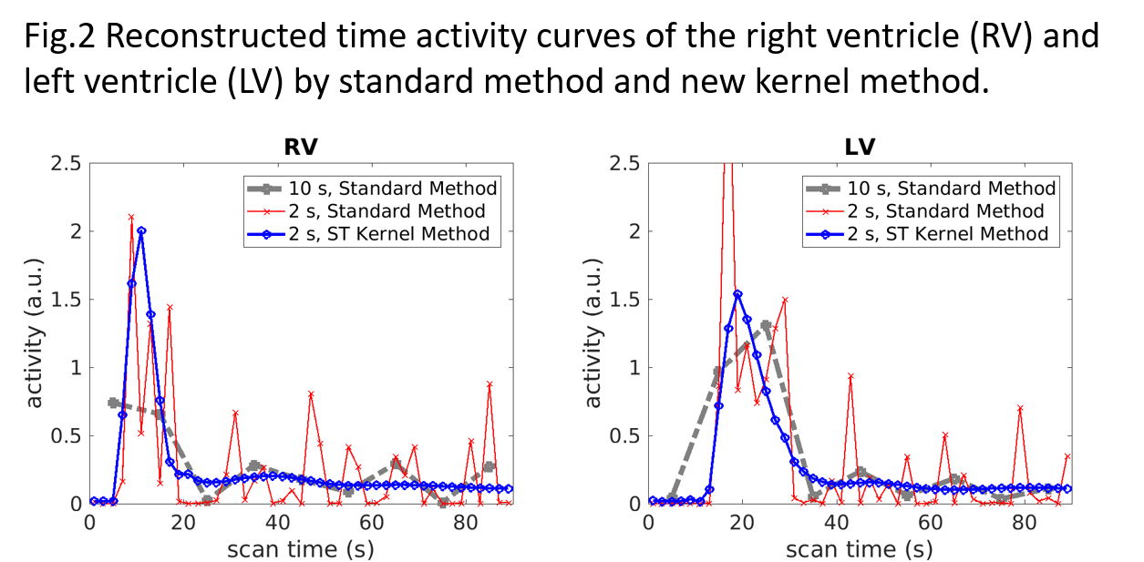 High-temporal Resolution (HTR) Parametric PET: New Kinetic Modeling – Wang Lab – PET Parametric ...